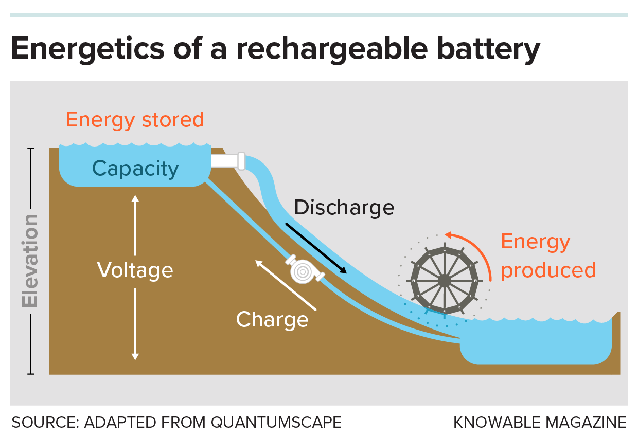 Solid-state technology shows promise for faster, safer EV battery power ...