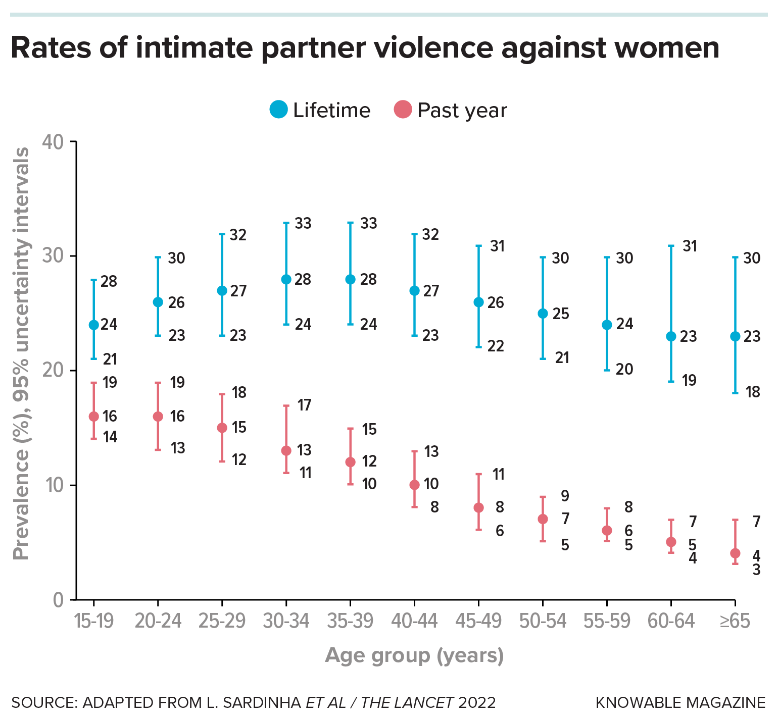 Unsafe at home: The misery of intimate partner violence | Knowable Magazine